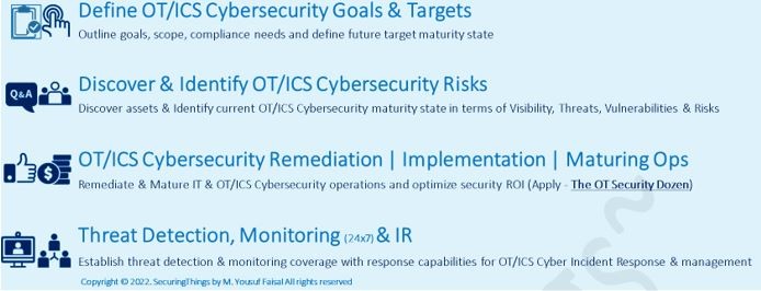 OT Security Dozen Part 1: A Year of OT/ICS Cybersecurity Assessments